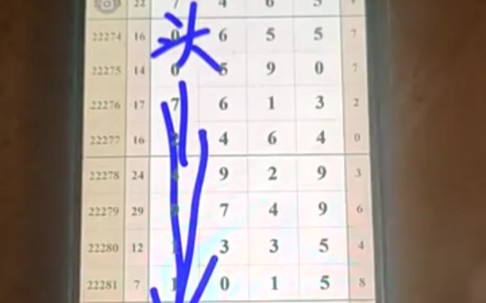 排列五10月23日第282期走势分析预测