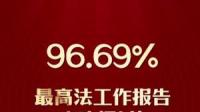 96.69%!最高法工作报告表决通过!#2021全国两会