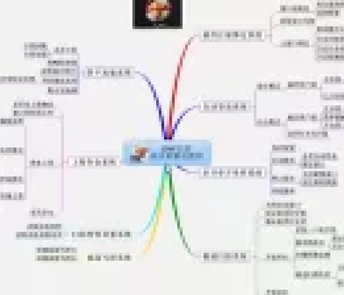 蓝丝雨按键精灵教程3.蓝丝雨编程思维导图的构成和使用方法