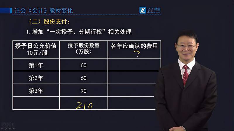 2021CPA《会计》精讲班:第一章第一节 会计概述