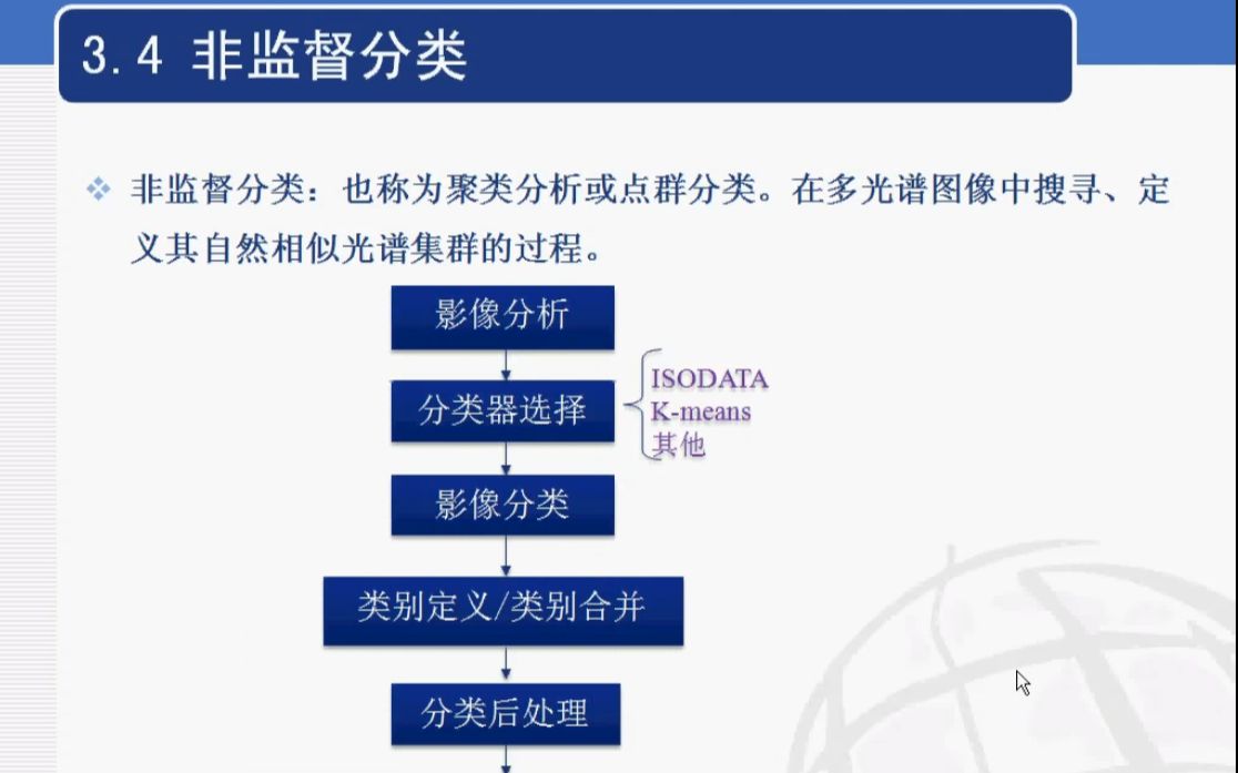 ENVI视频教程.基于GLT的Fy-3几何校正