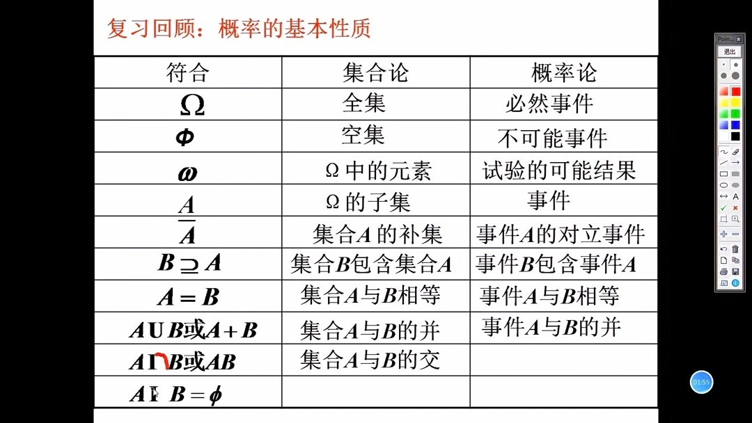 选修2-3第二章2.2.1条件概率