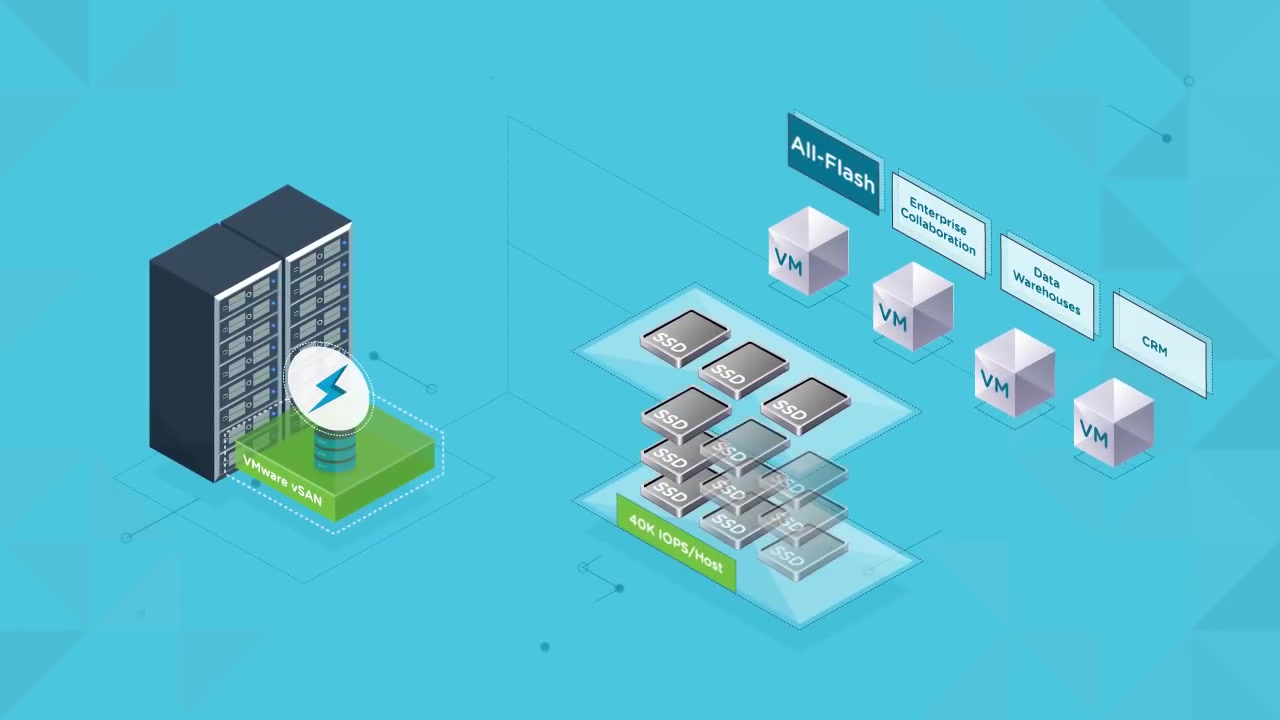 虚拟存储(VMware vSAN)介绍