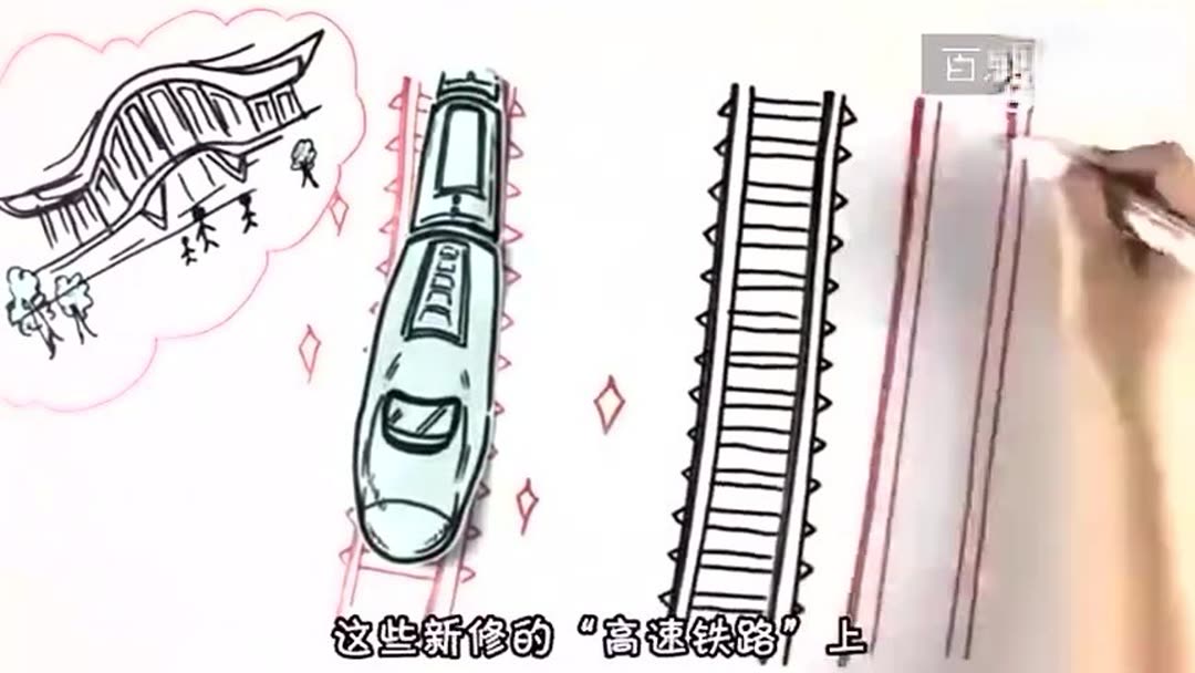 动车跟火车是什么关系动车和高铁是什么关系?什么区别?