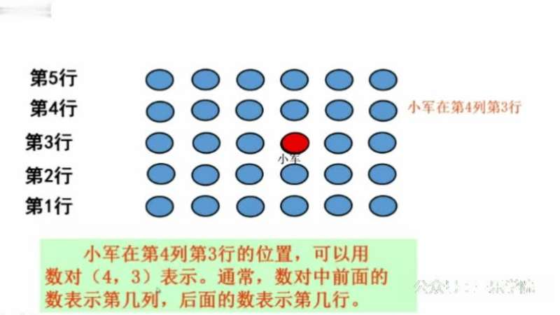 苏教版小学四年级下册《用数对确定位置》