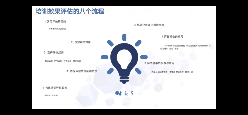 培训效果评估流程 及评估报告的撰写