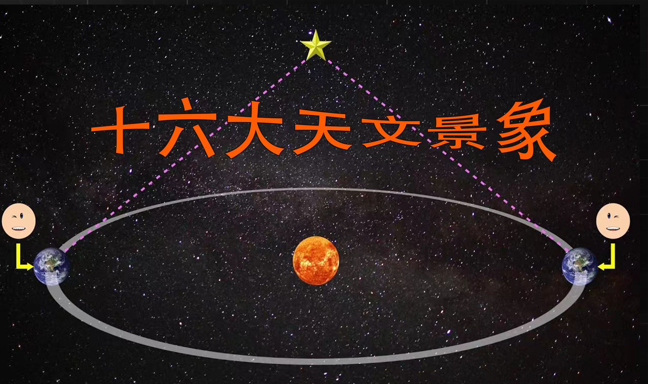 盘点出现的罕见的天文现象