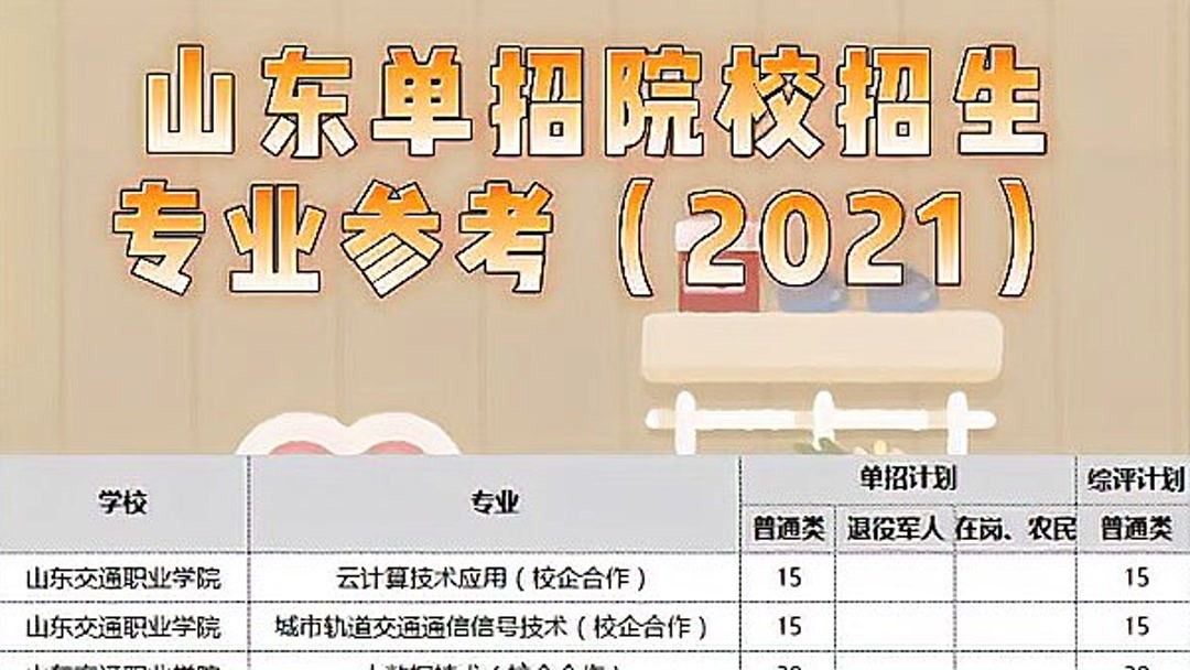 山东单招院校招生专业计划参考(2021)山东交通职业学院