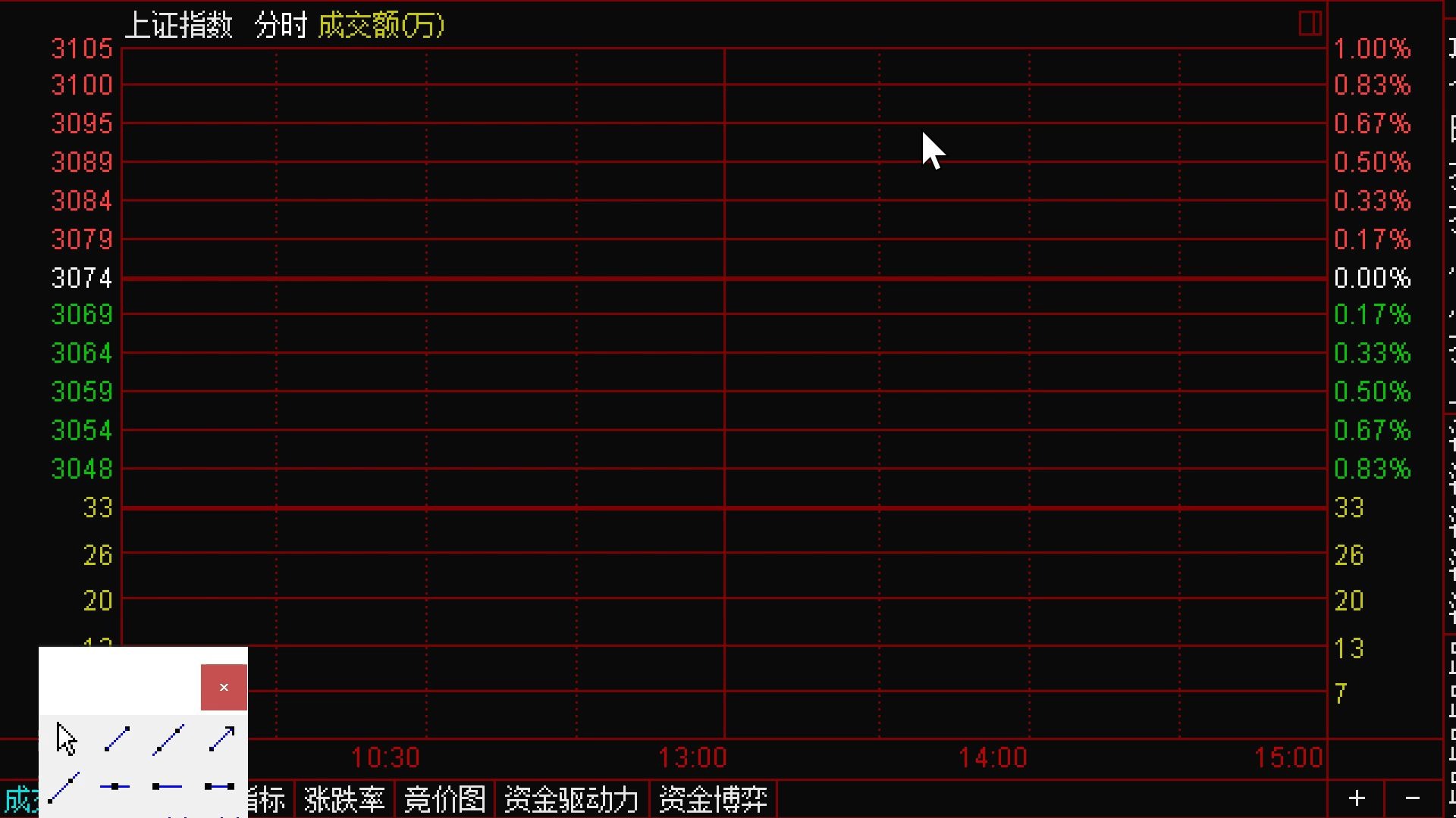 期货三大盈利模式,日内交易,中线波段,长线大趋势