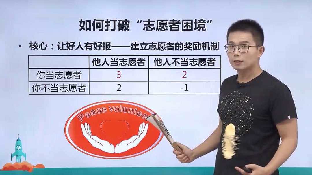 第33讲 生活中的博弈1-今天到底谁值日