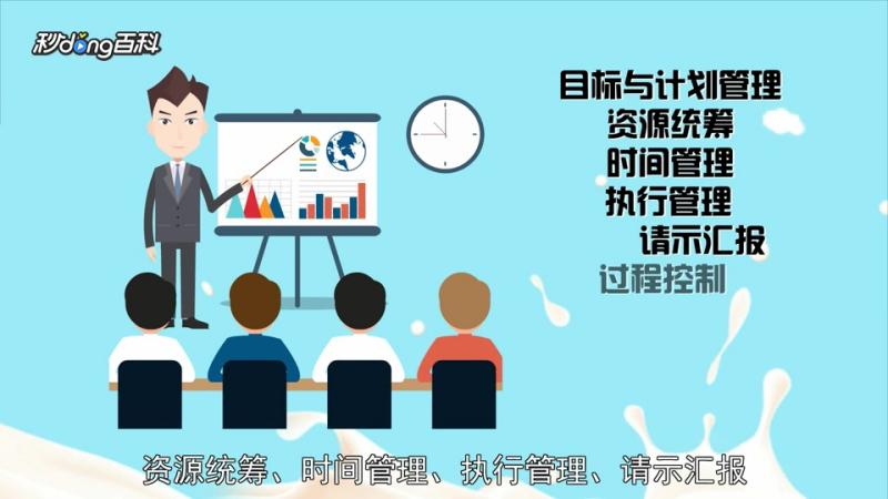 「秒懂百科」一分钟读懂华为工作法