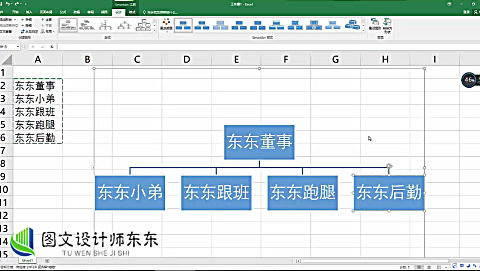 Excel中制作公司或组织架构图,方法非常的简单,日常办公实用的知识点!