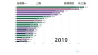...可视化】长三角vs珠三角vs京津冀vs闽东南1978~2019历年GDP排名