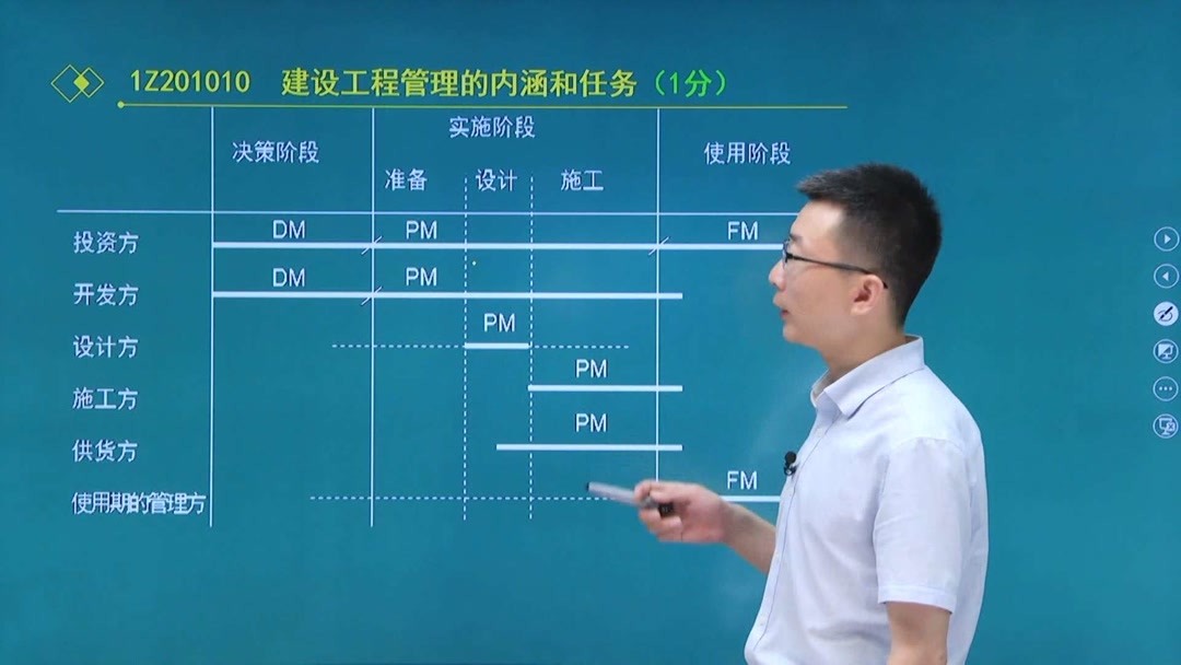 2018来学网来学教育一建基础精讲班建设工程项目管理分值分布03