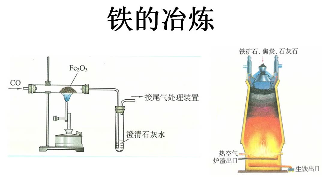 永胜化学之家(6):教学设计之围绕课题思考分析