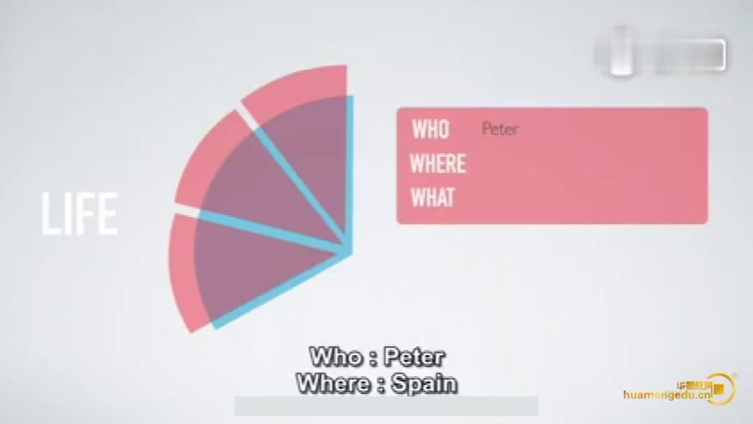 7分钟教你如何用英文进行自我介绍