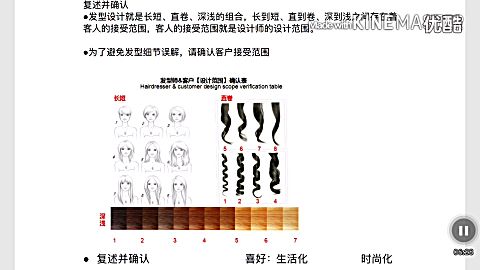 发廊沟通伟哥教育团队木易分享设计咨询表