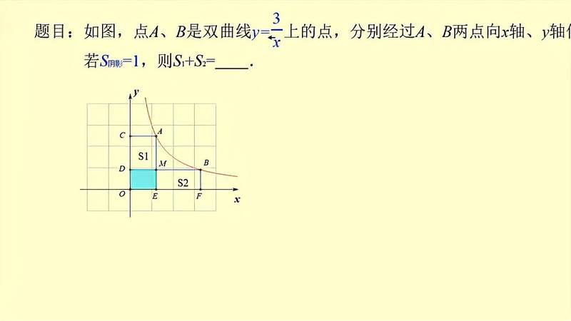 反比例函数“K”的几何意义(3)