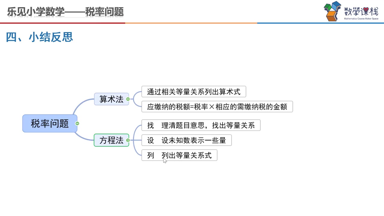 利润、利率、税率问题