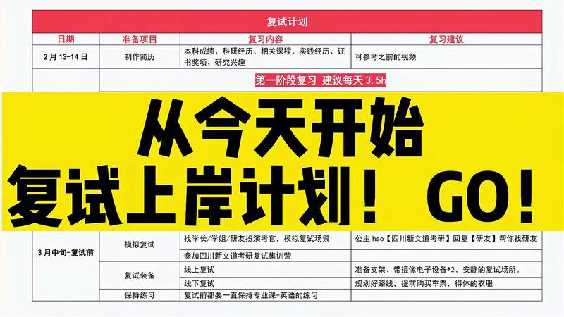 什么?还没开始准备复试,没事!从现在开始准备复试计划~