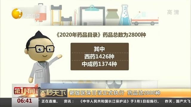 新版医保目录正式执行,药品达2800种