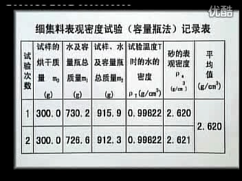 细集料表观密度试验(容量瓶法)