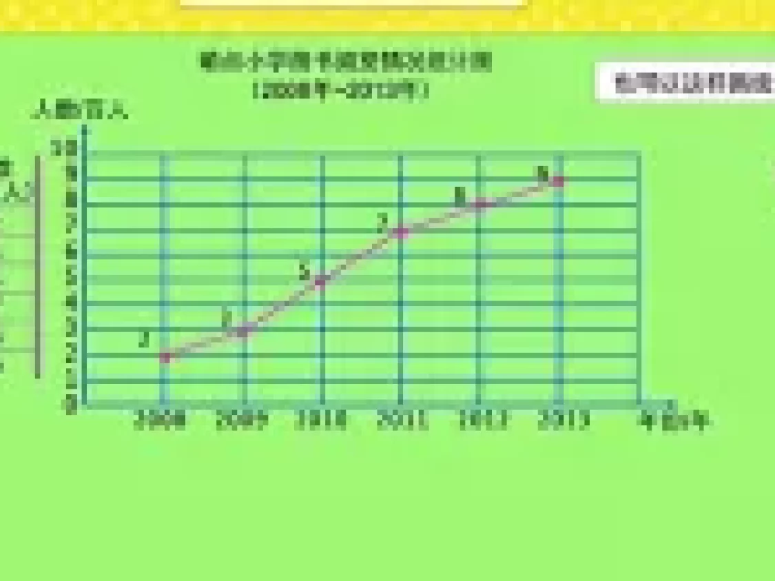 小学数学微课-单式折线统计图_标清