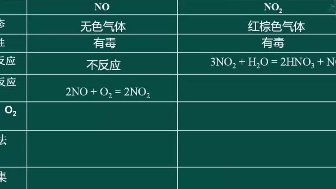 一氧化氮和二氧化氮