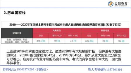 【忠信教育】2021年暨南大学考研应用统计导学课视频课件