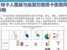 案例分析之信用卡使用