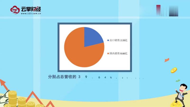 三分钟读懂《浦发银行》