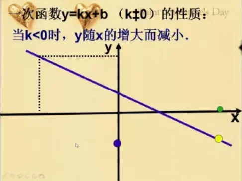 21.2一次函数的性质