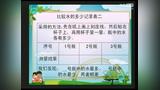《比较水的多少》同步课堂(教科版三年级科学上册)