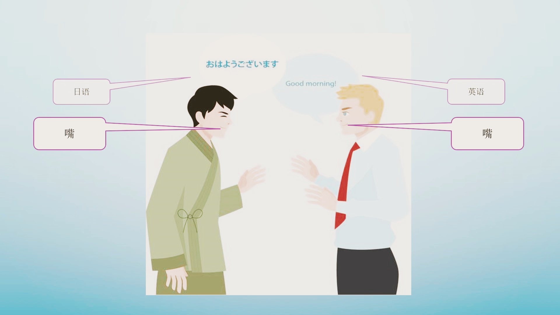 通信接口和通信协议