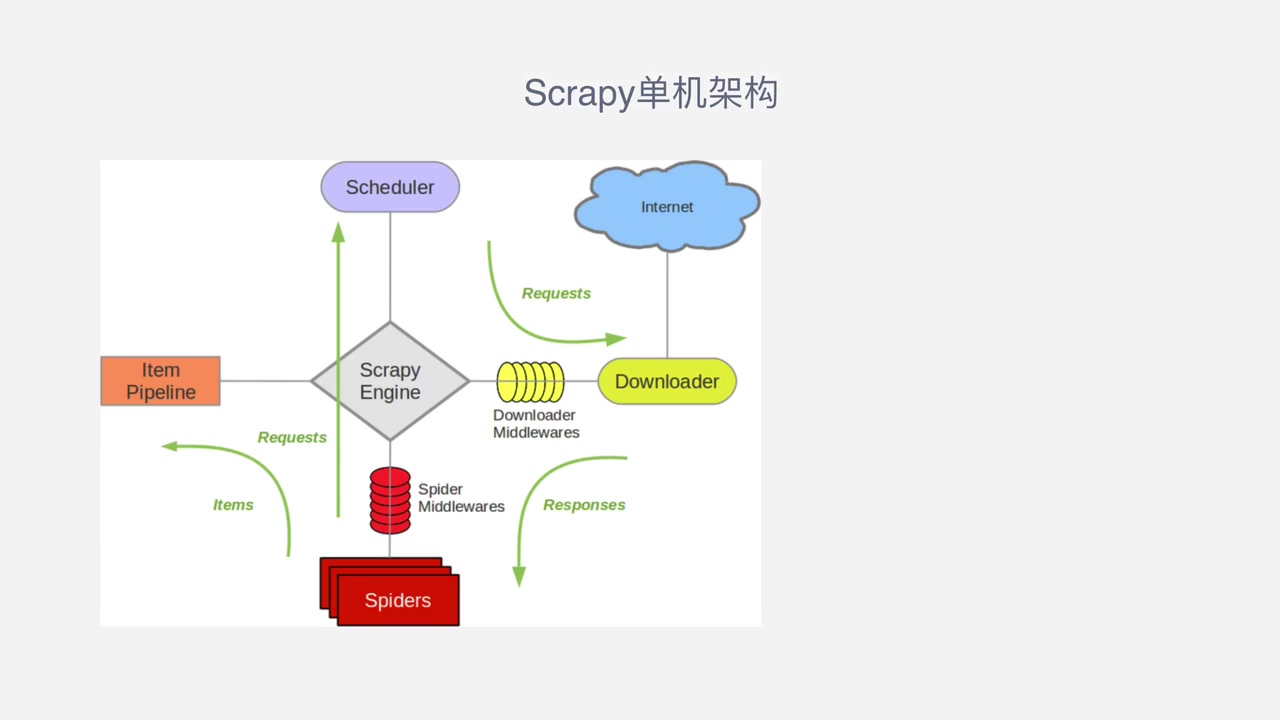 python:爬虫讲解(第四部分)