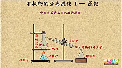 乐乐课堂 高中化学选修5 第8集 有机物的分离和提纯(一):蒸馏 08
