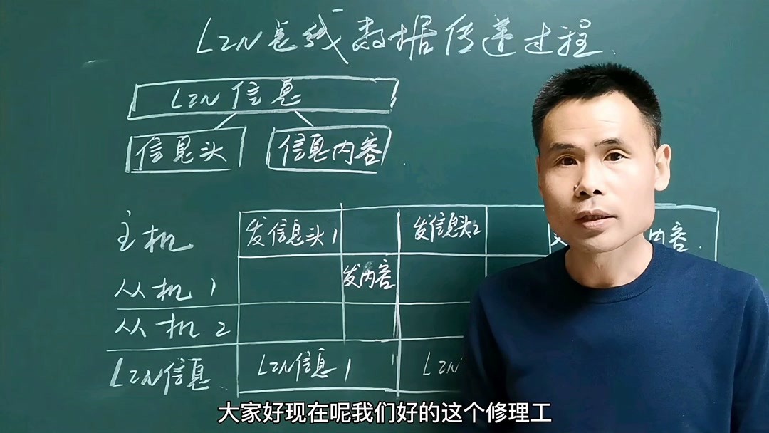 汽车LIN总线如何来传递数据?怎么来控制?这样来了解