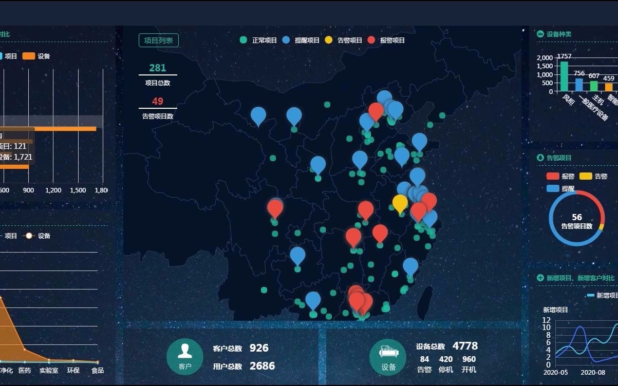 易云维工程项目智能管理软件设备管理功能介绍