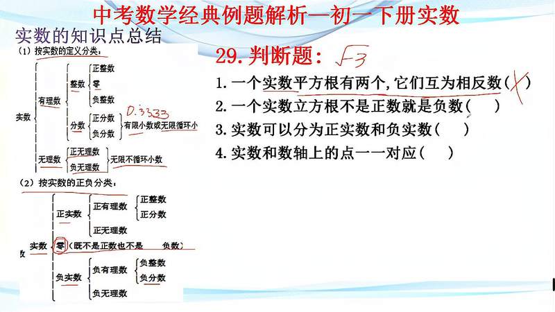 初一:实数章节知识点总结,附例题讲解