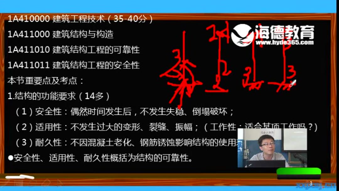 海德教育一级建造师建筑实务课程考前重点冲刺视频