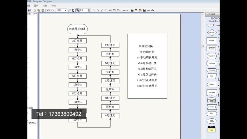 PLC中文编程:根据流程图写出对应的控制指令。内容:#编程入门