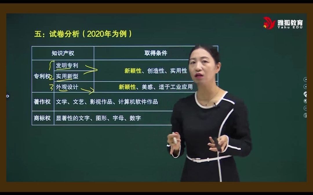 【2020】授予专利权的发明和实用新型,应当具备的条件有