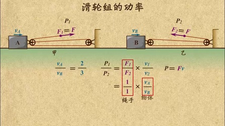 滑轮组中功率的计算
