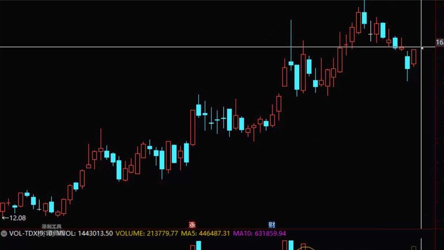K线的结构是先行指标