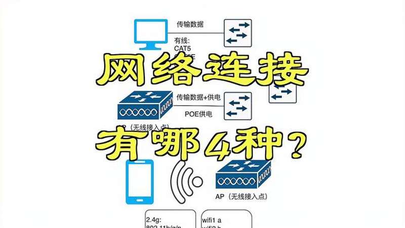 网络连接有哪4种?