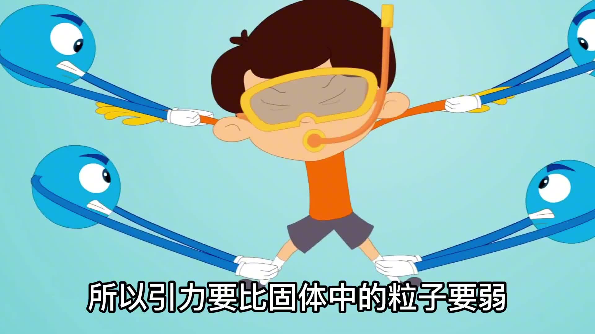 科普小知识:固体液体和气体