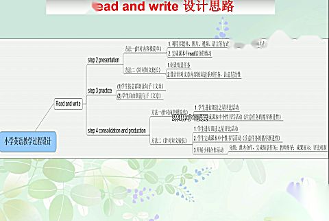 30.教学设计(小学)教学过程之 read and write