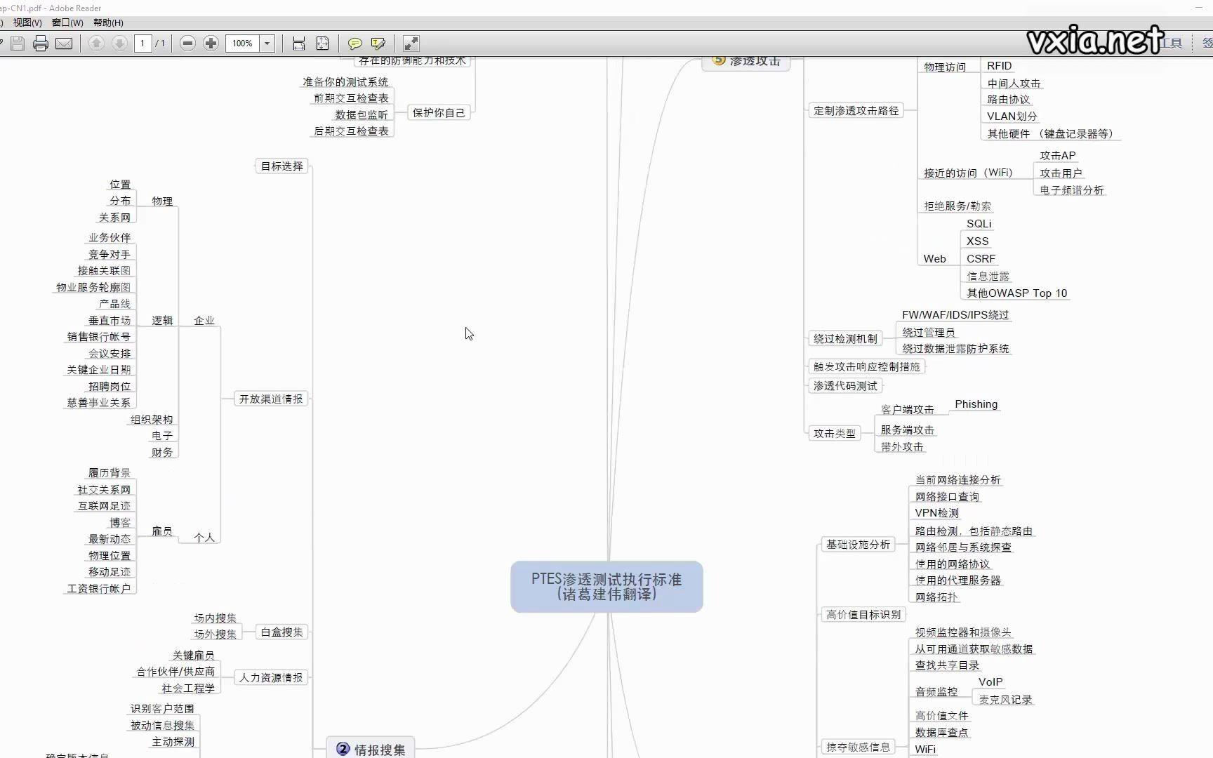 3.Nmap主要参数介绍(一)