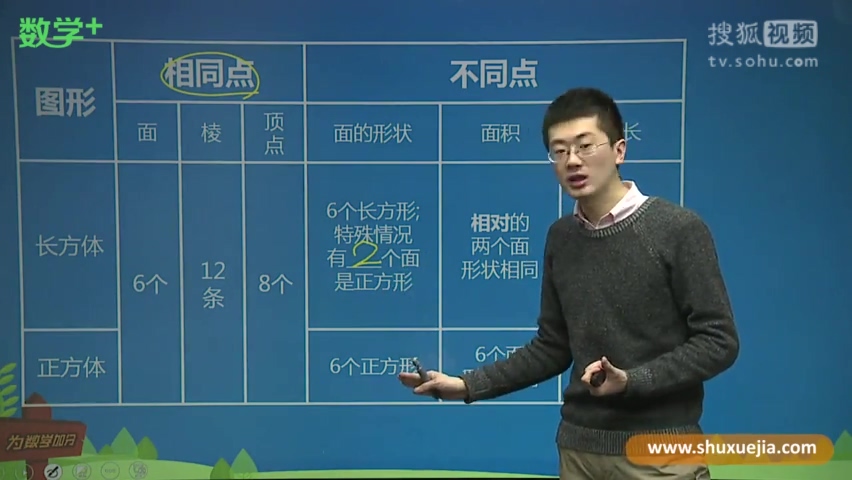 第6讲:认识长方体和正方体