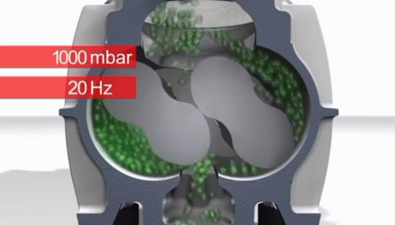 罗茨风机:一分钟了解罗茨鼓风机工作原理及由来